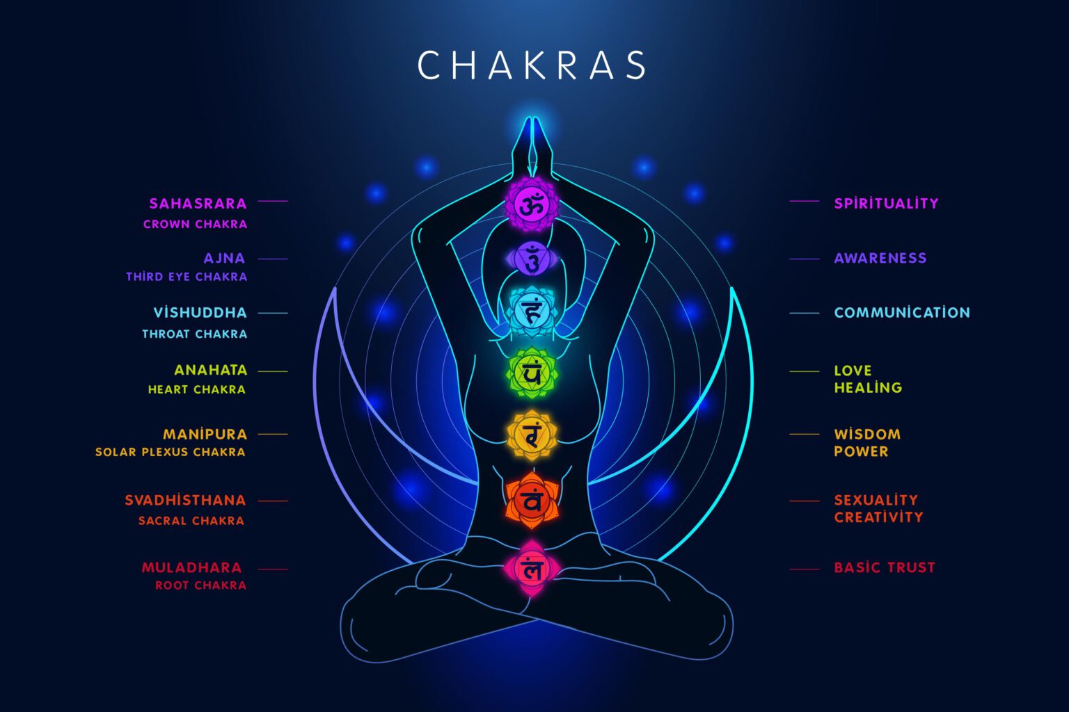 Shamanism Ireland √ Reiki Courses √ Shamanic Healing Training Cork